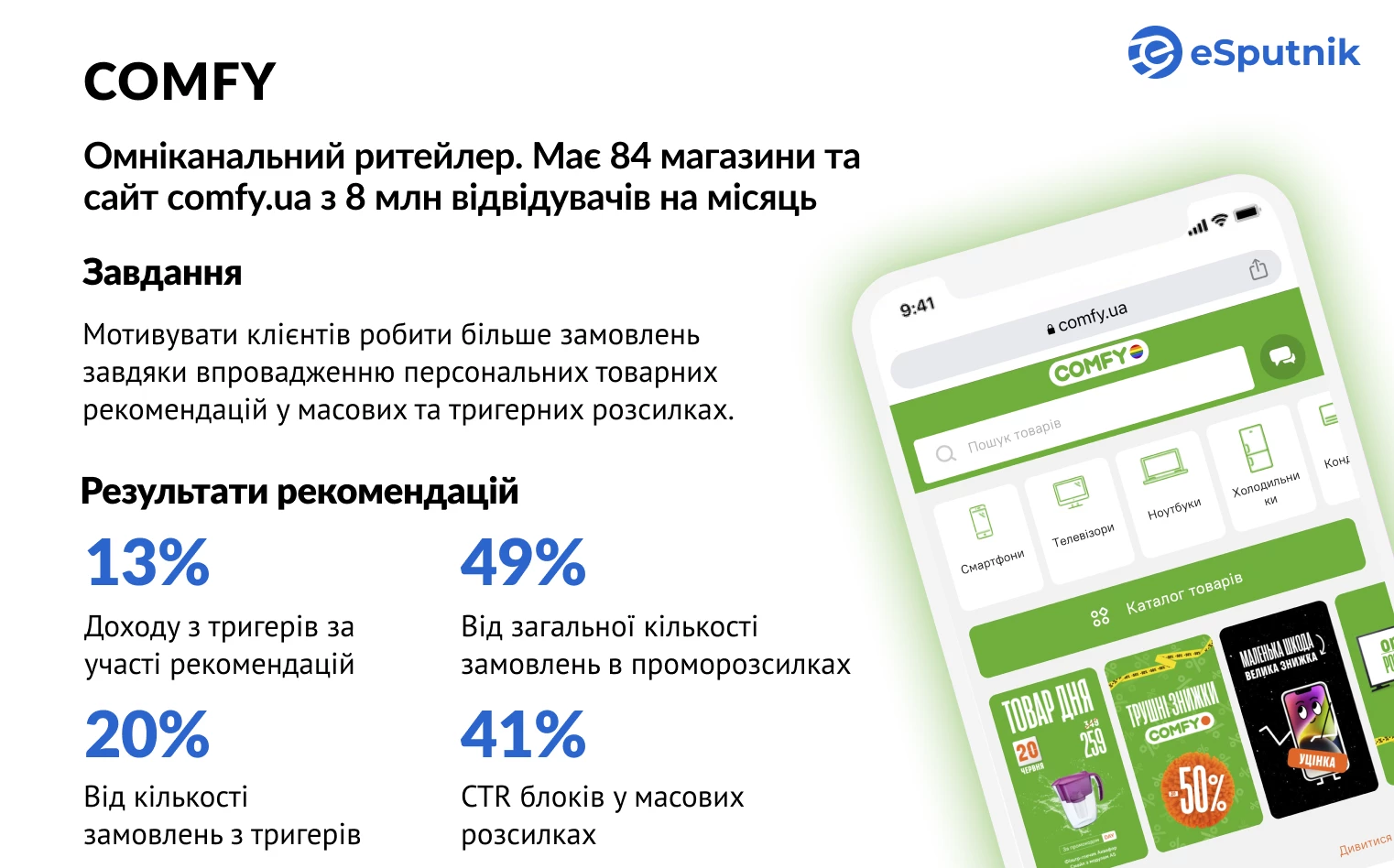 Що таке customer data platform (CDP)? | Блог eSputnik